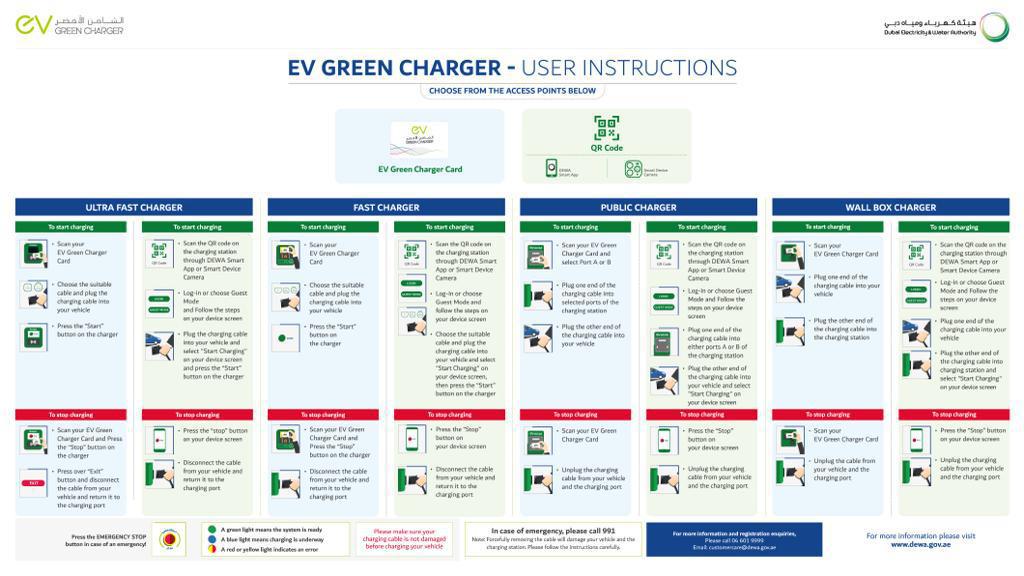 EV Green Charger (DEWA ) - ENOC Petrol Station (1047)- Hatta | Hatta ...