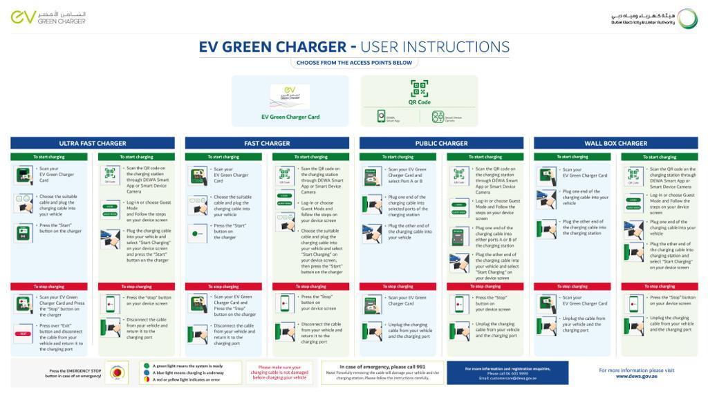EV Green Charger (DEWA) - ADNOC Petrol Station - Umm Eselay | Murqquab ...