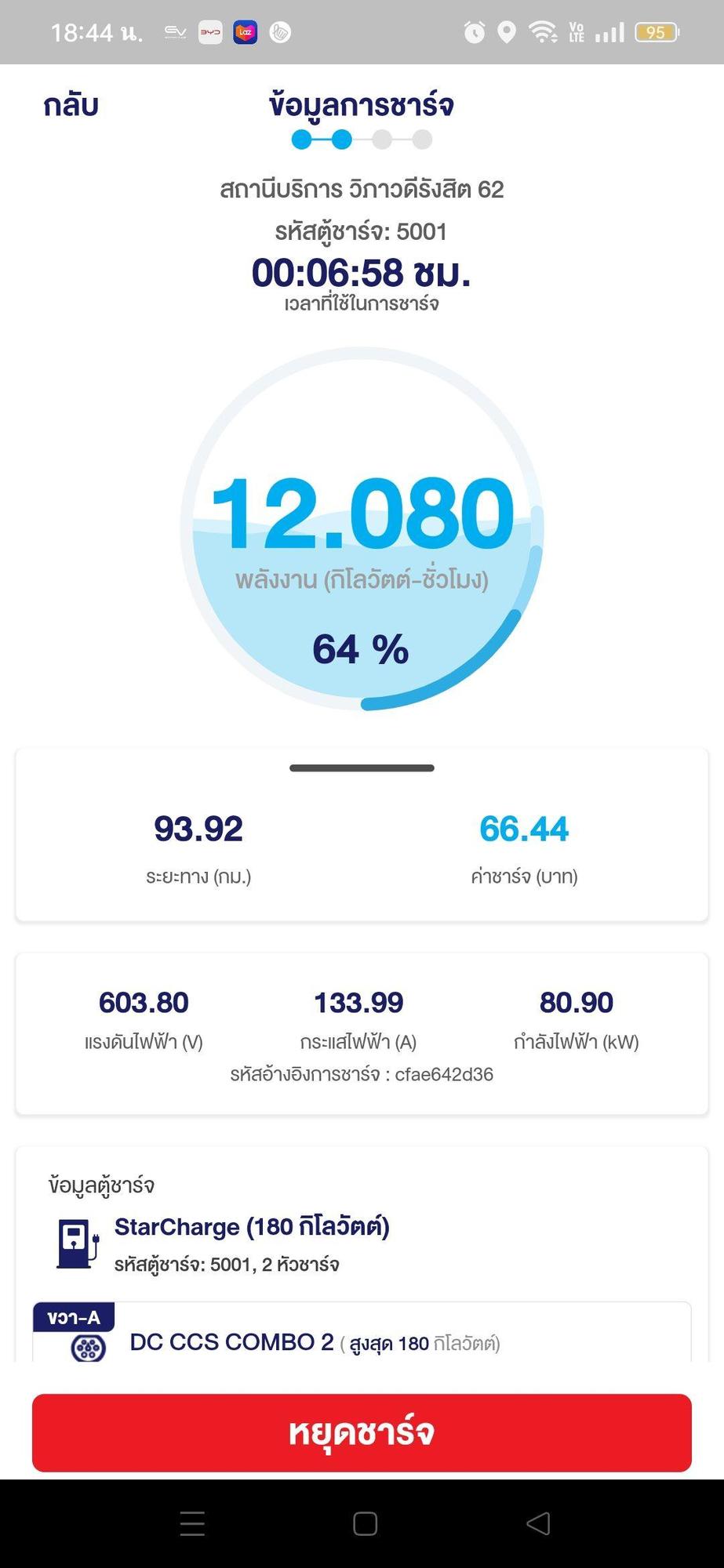 PTT Station Flagship Vibhavadi Rangsit 62 | 599 Vibhavadi Rangsit ...