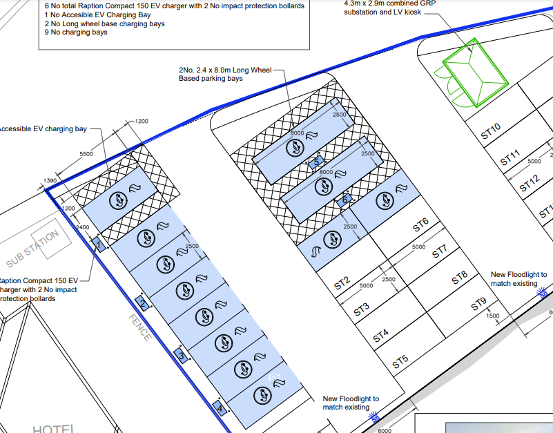 Inverness Fairways SSE (Coming Soon) | Fairways Business Park, Castle ...