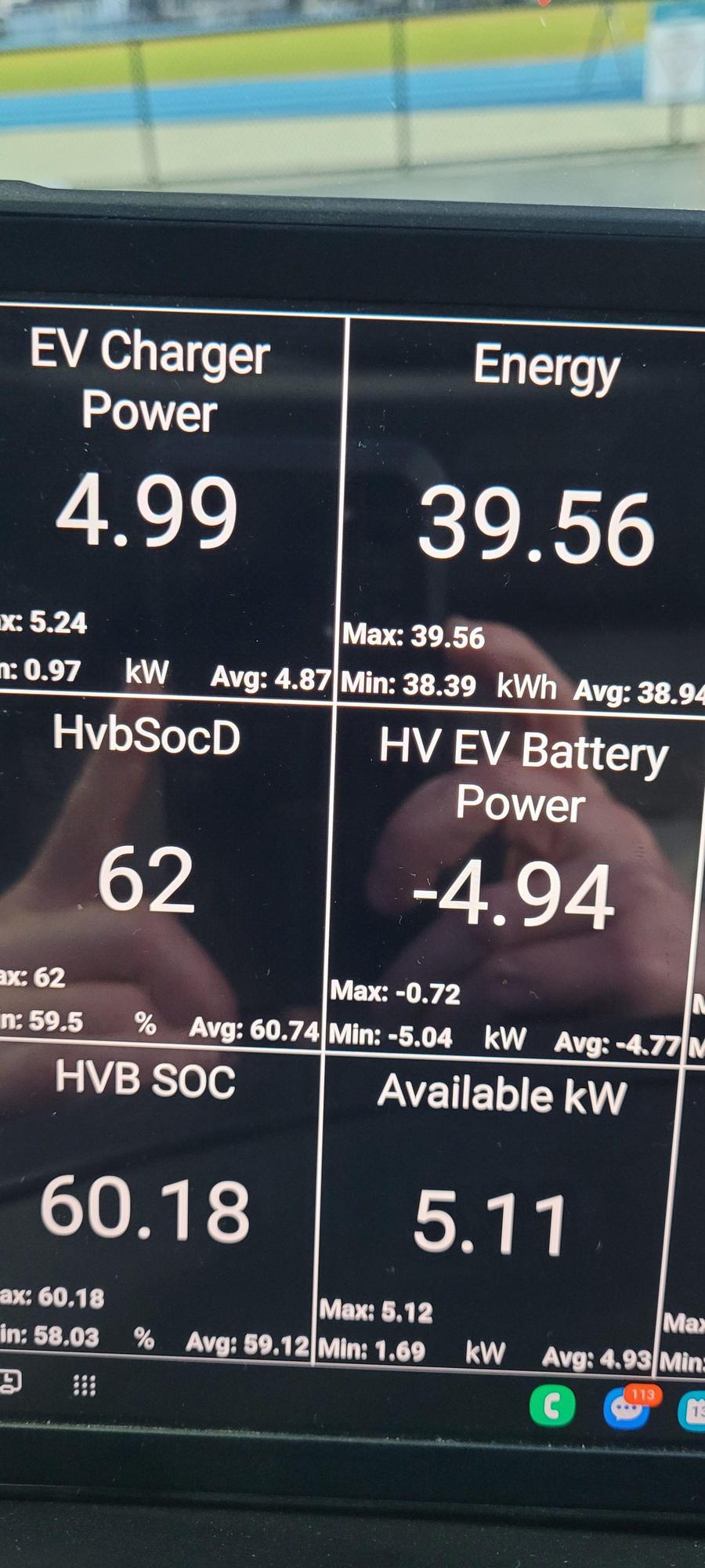 North Delta Track & Field Facility | Delta, BC | EV Station