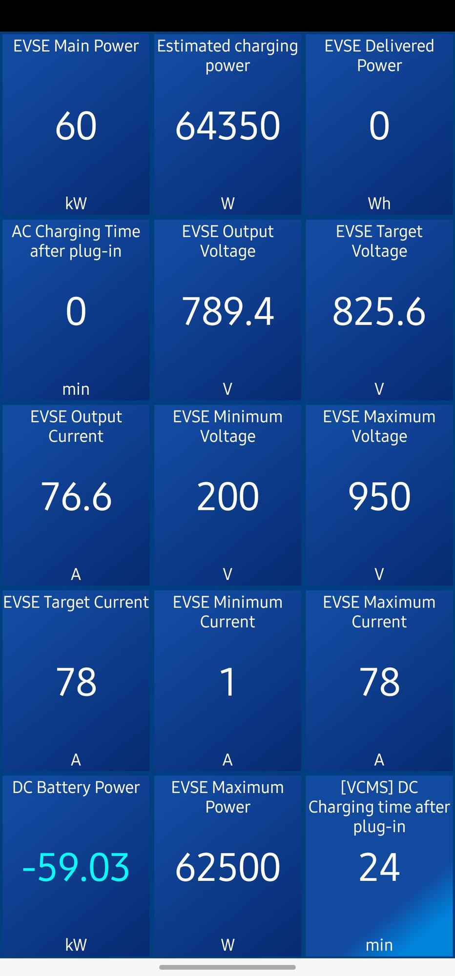 NMDOT District 6 Lab | Grants, NM | EV Station