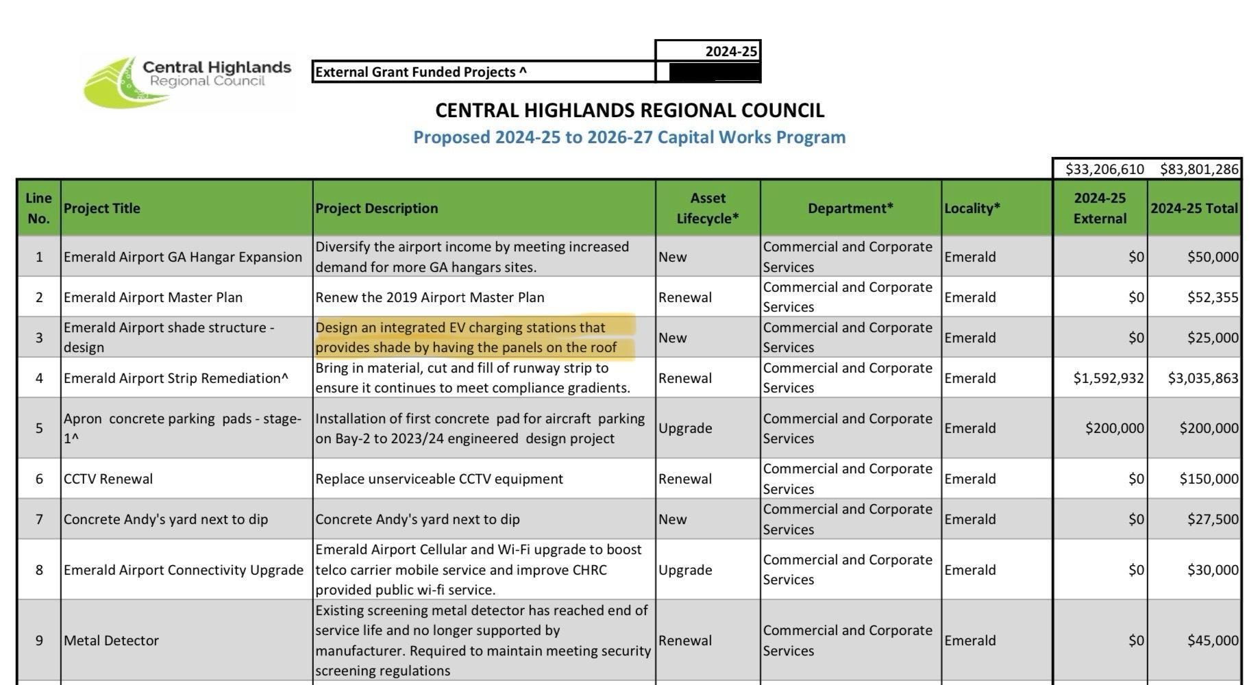 Morton Park - South | Emerald, QLD | EV Station
