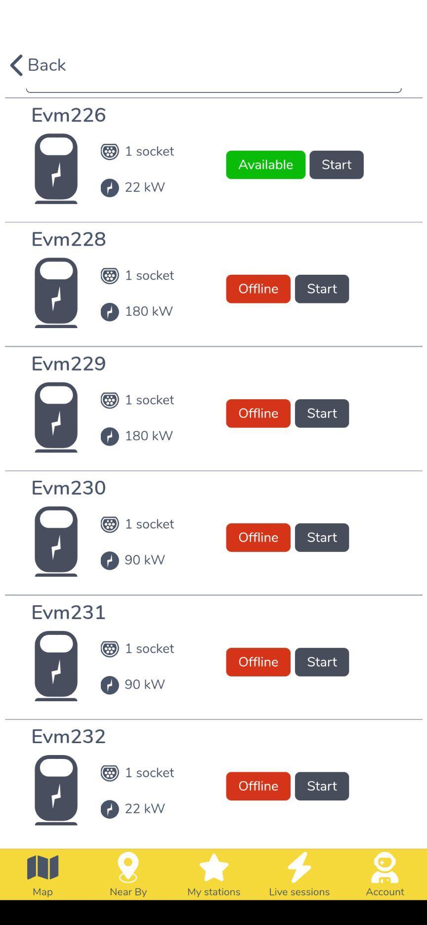 Prima Shopping Center 60kW | Sibiu, SB | EV Station