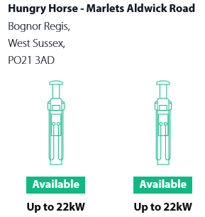 Martlets | Aldwick Rd, Bognor Regis , PO21 3AD, UK | EV Station