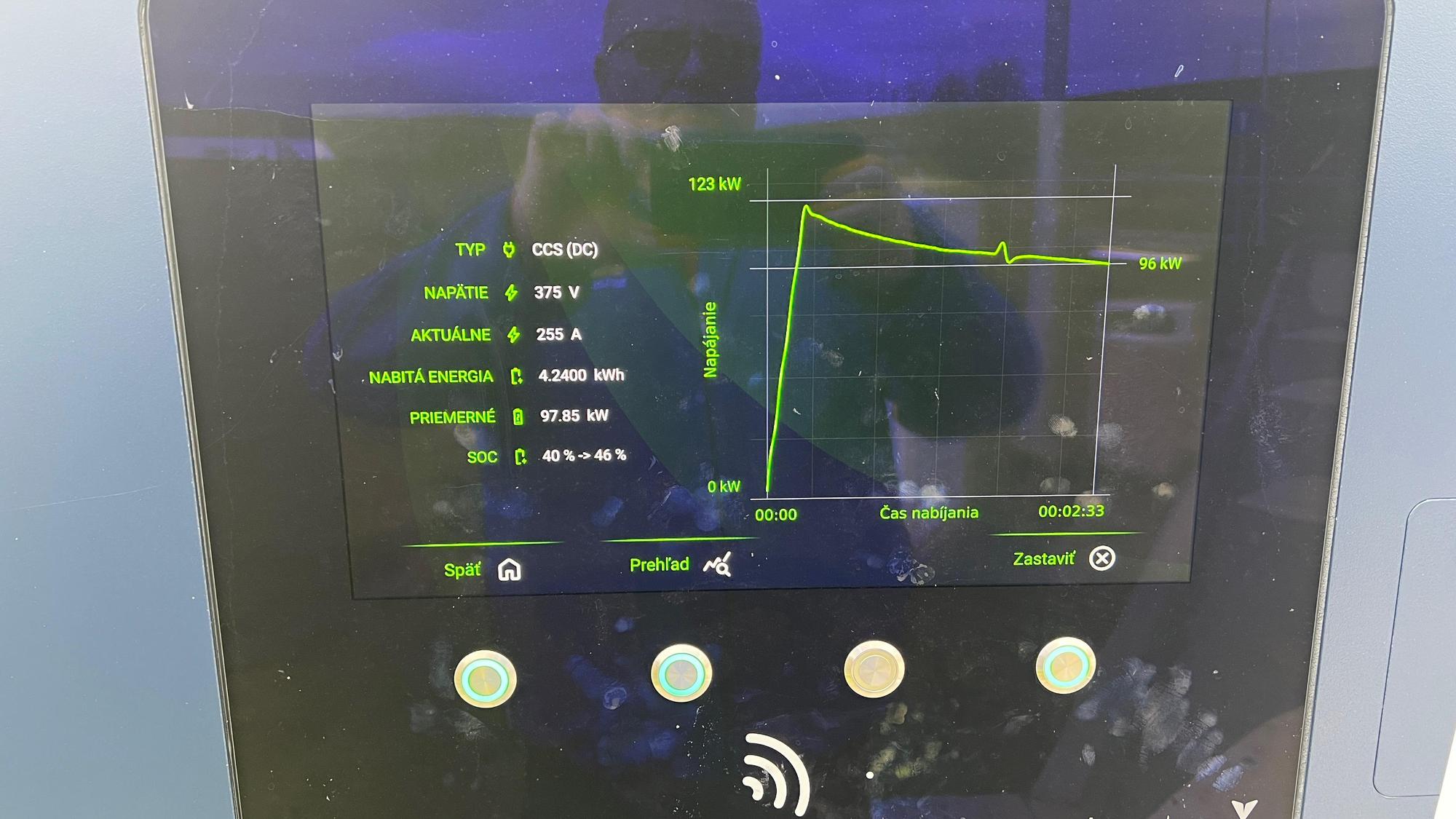 OMV Poprad | Poprad, Prešovský kraj | EV Station