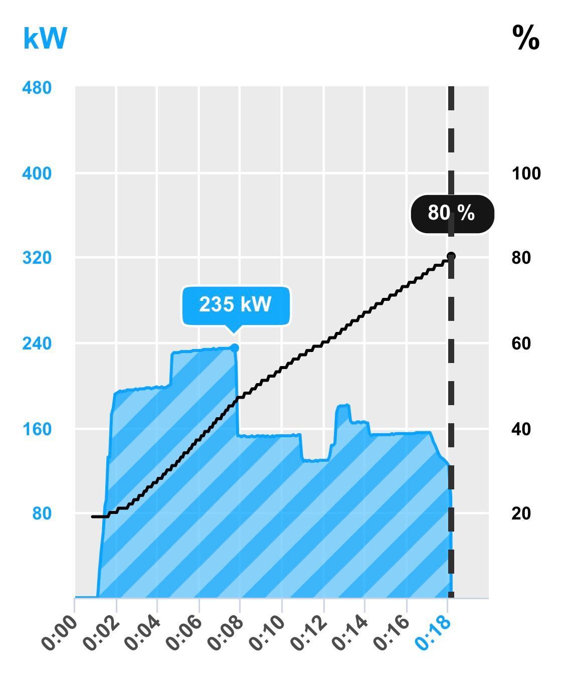 ABC Lataus Prismakeskus KOUVOLA | Kouvola, Kymenlaakso | EV Station