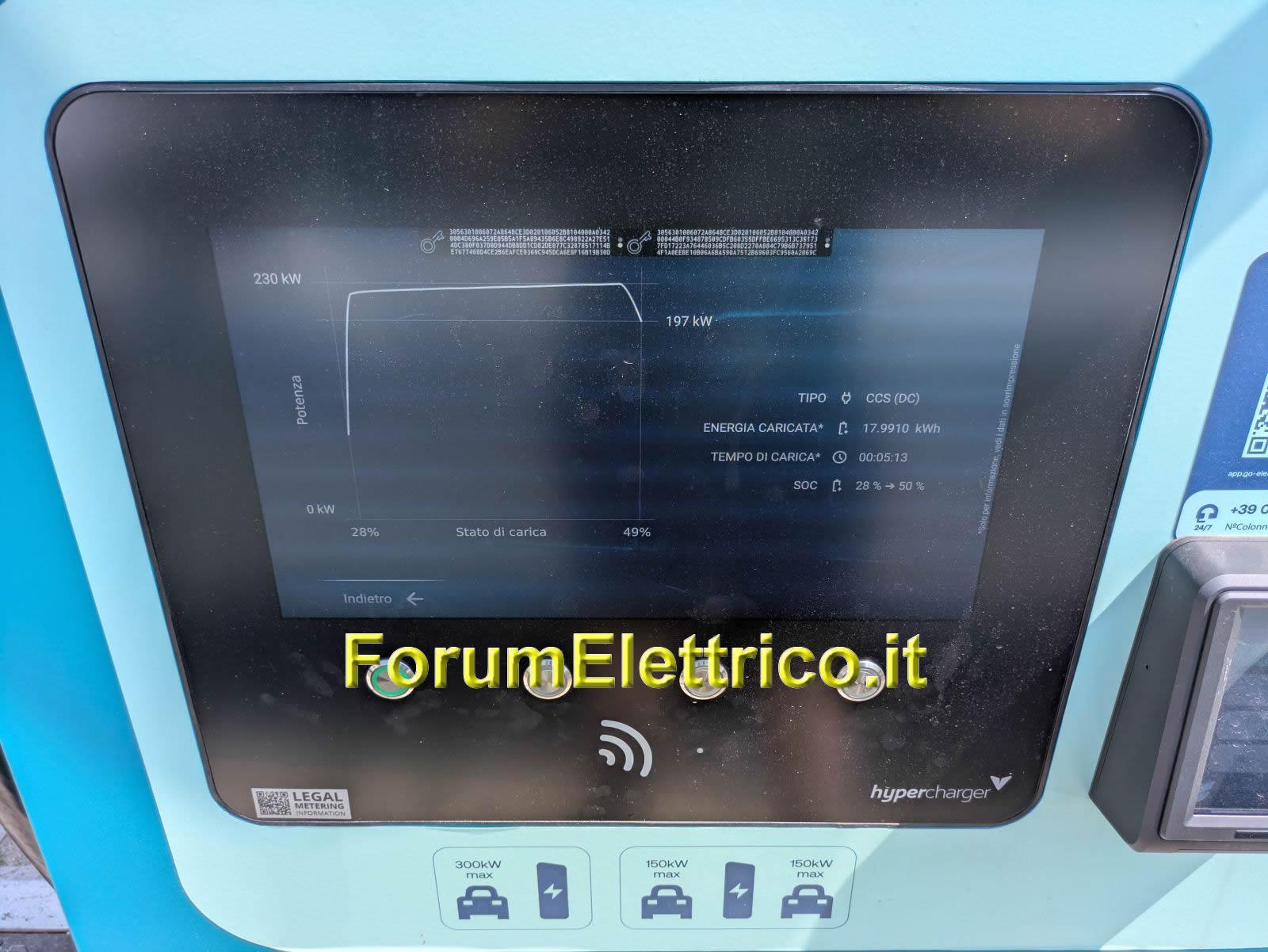 Collegno-Roadhouse (Electra) | Collegno, Piemonte | EV Station