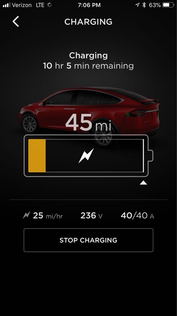 Santa Fe Safari RV Campground (1) | Chanute, KS | EV Station