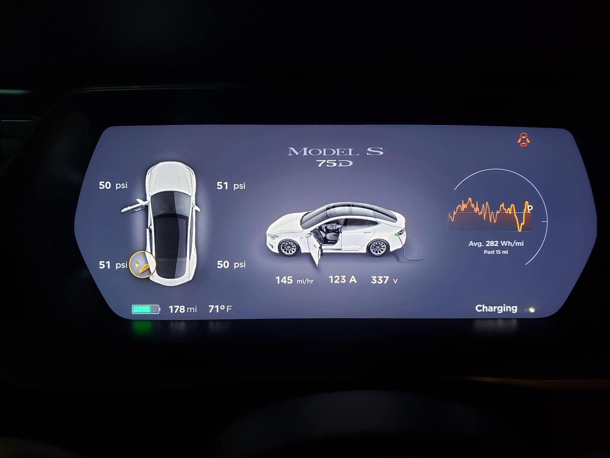 EMPLOYEES ONLY Commonwealth Edison LC2 Garage | Oakbrook Terrace, IL ...