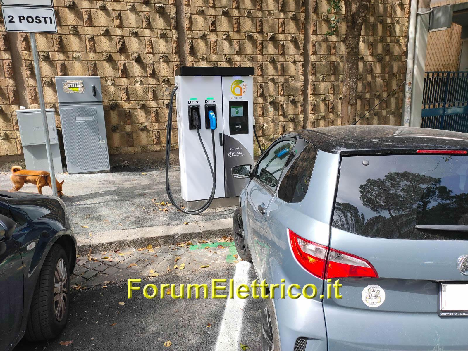 Supermercato Elite | Roma, Lazio | EV Station