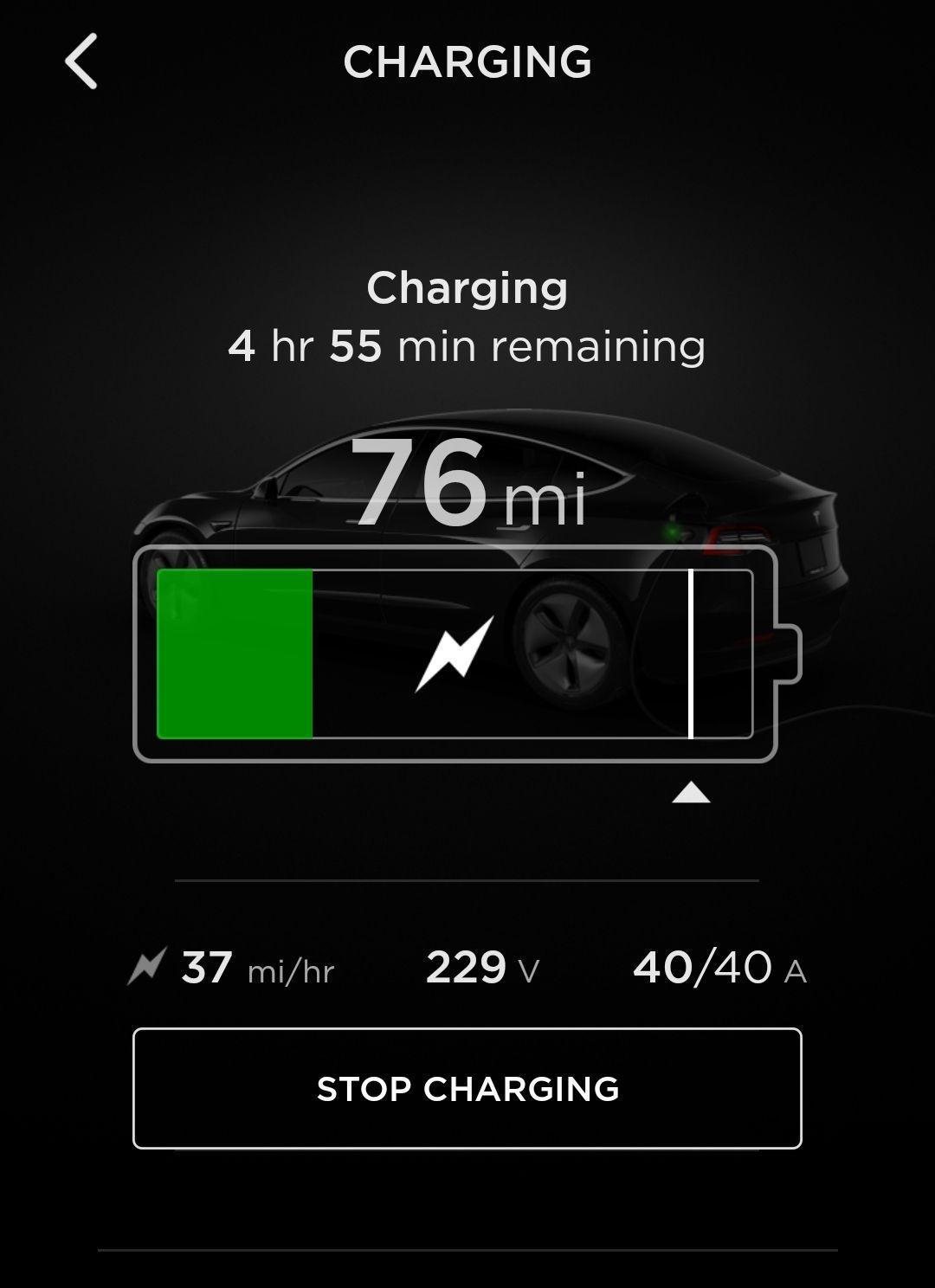 Best Western Plus | Clemson, SC | EV Station