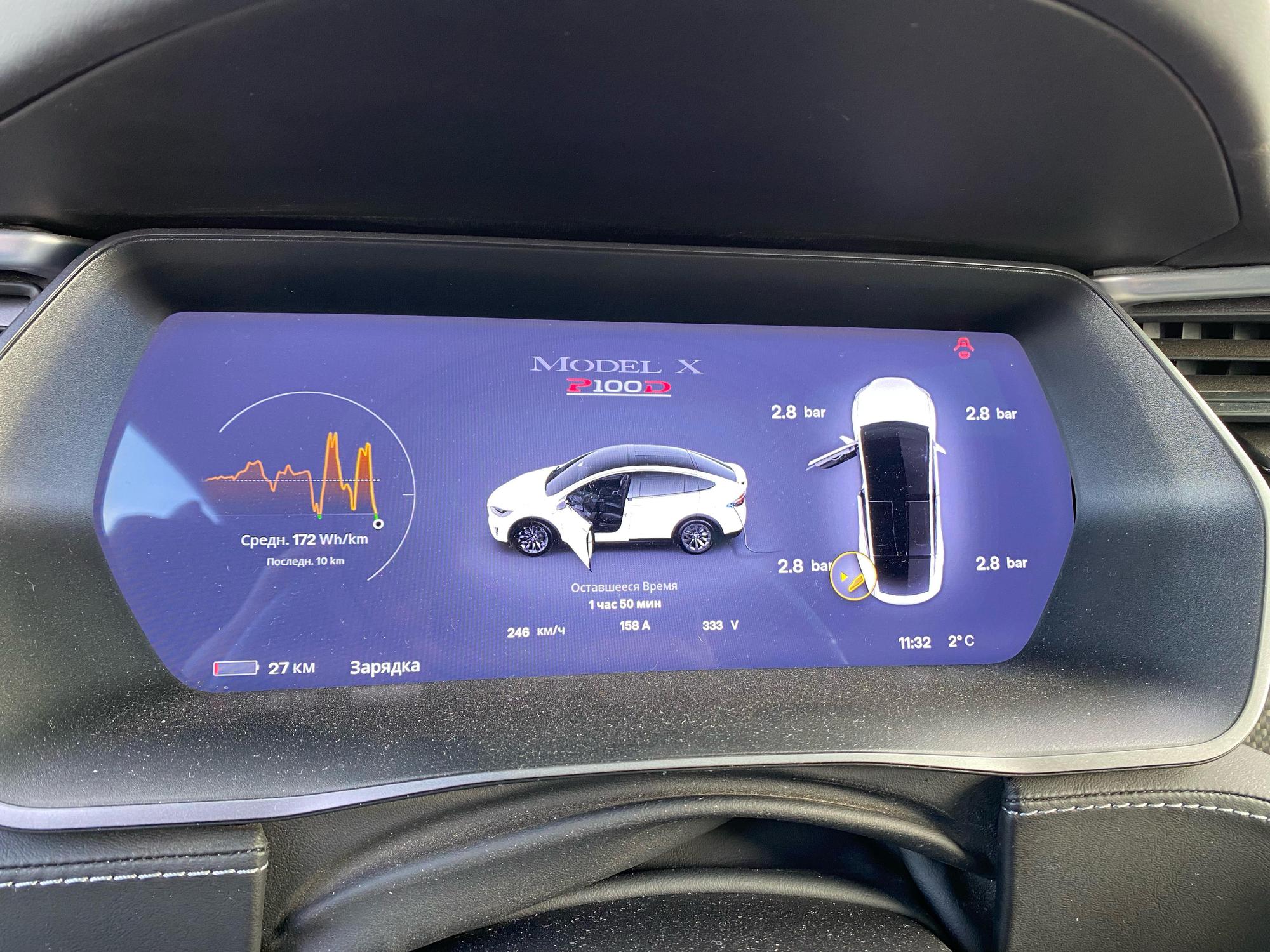 Novomet Perm | Perm, Permskiy kray | EV Station